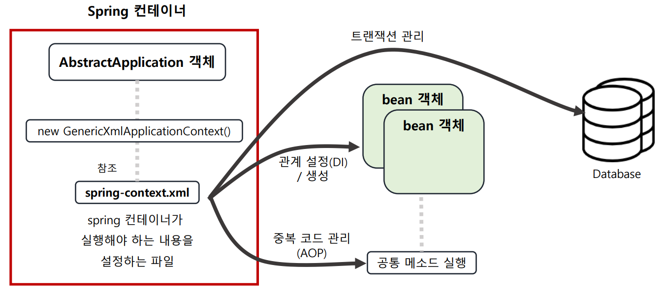 Spring Framework - 2